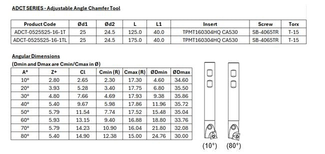 Ø5-25mm Adjustable Chamfering Tool – Toolprocure Australia Pty Ltd